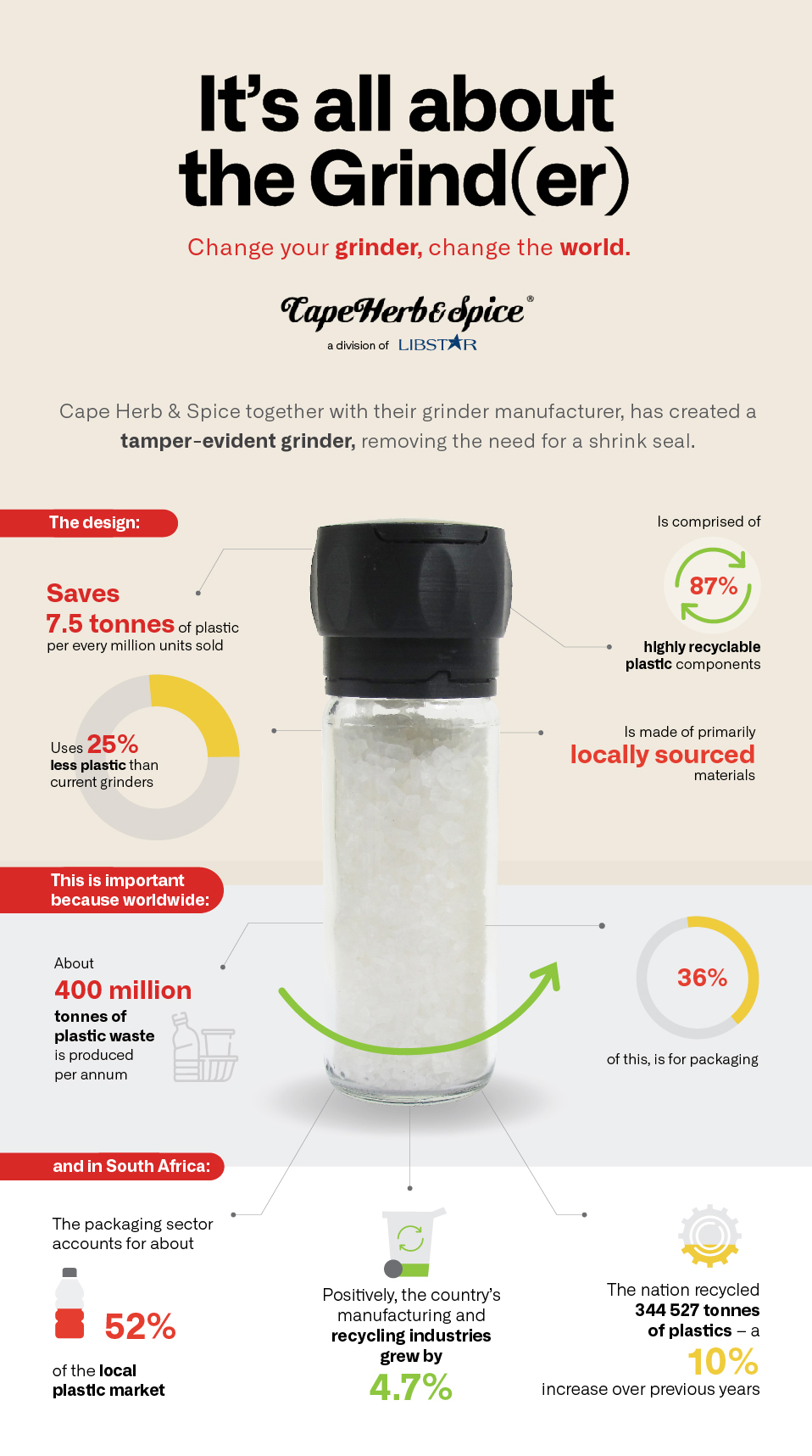 Cape Herb & Spice brings another ground-breaking sustainable solution ...